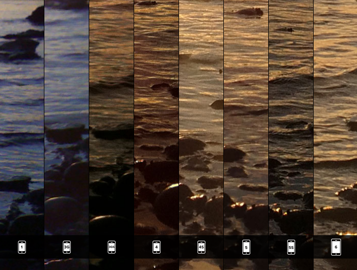 The iPhone's Camera Evolution and Why It Has Revolutionized Photography ...