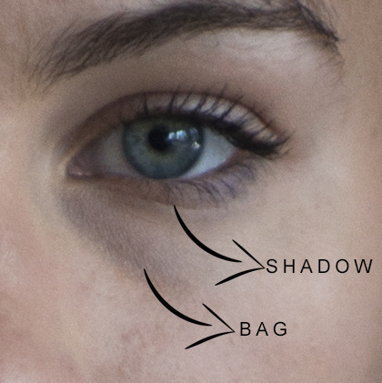 Understanding the Human Eye and How To Retouch it Naturally | Fstoppers