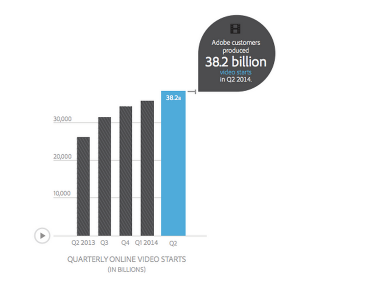 The Growth Of Video (And What It Means For Your Photography Business ...