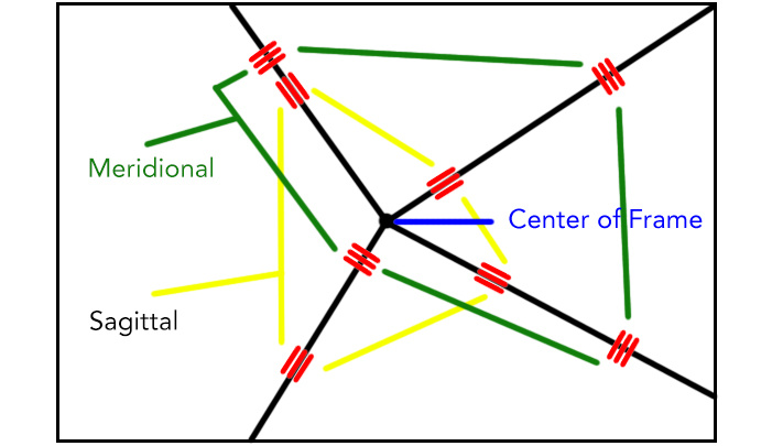 MTF Charts: The Quickest Way to Evaluate a Lens | Fstoppers