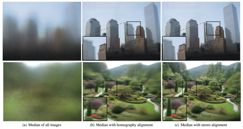 New Compilation Technology Allows for Incredible Time-Lapse Videos ...