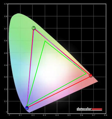 How Your Web Browser Affects the Way Colors Are Rendered | Fstoppers