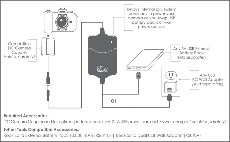 Leave Your Camera Batteries at Home With the New Case Relay System ...