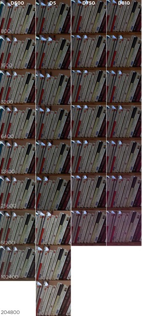 Fstoppers Reviews the Nikon D500 | Fstoppers