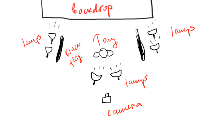 Behind the Scenes of Mark Seliger Photographing Tony Bennett's 90th ...