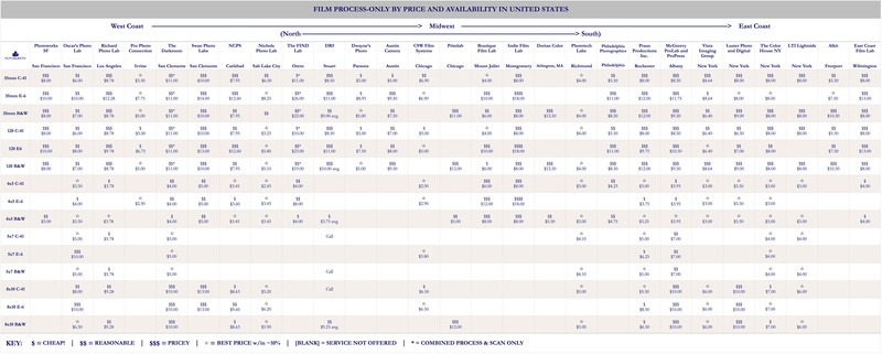 Use My New Ultimate Film Processing Price Guide to Decide Which Lab Is ...