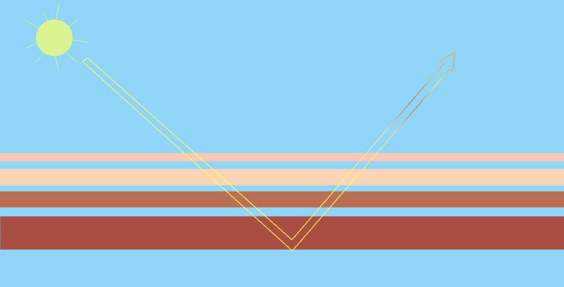 Why You Can Never Have a Perfect Skin Color Even if You Use Color ...