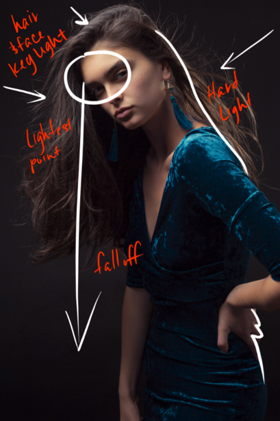 Lighting Breakdown: Two-Light Setup for Drama | Fstoppers