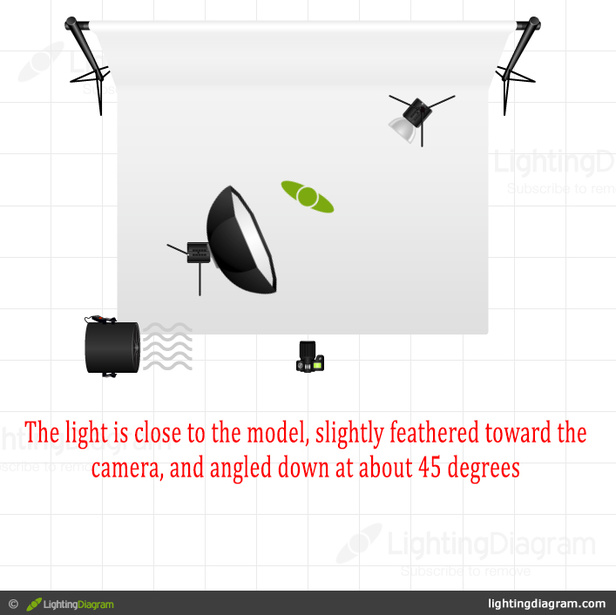 Lighting Breakdown: Two-Light Setup for Drama | Fstoppers