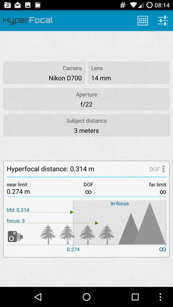 Hyperfocal Distances at Your Fingertips for Easier Photos | Fstoppers
