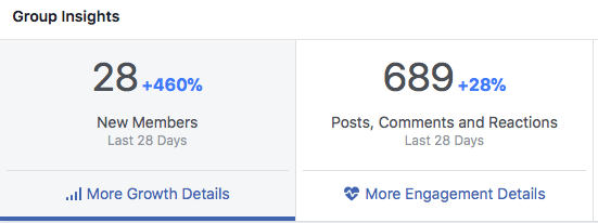 Benefits of a Client VIP Group Versus Facebook Page | Fstoppers