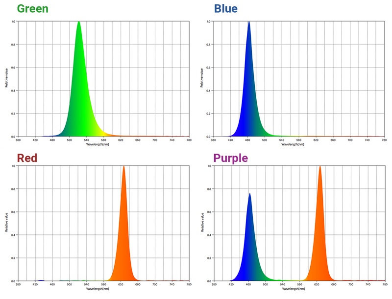 The Best RGB Light You Can Buy? Intellytech’s Foldable LED Panel ...