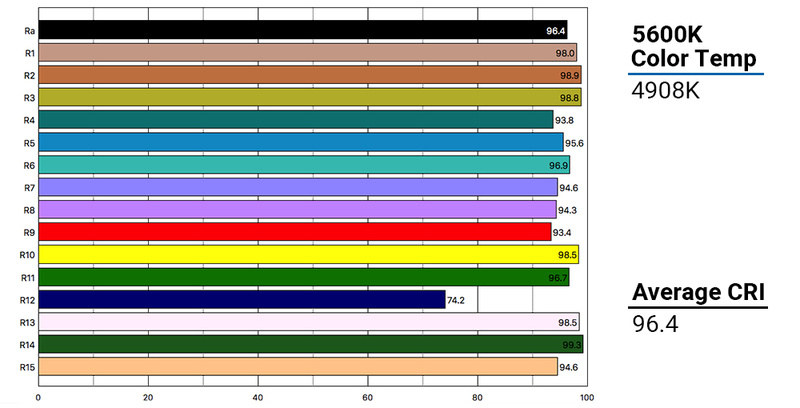 The Best RGB Light You Can Buy? Intellytech’s Foldable LED Panel ...