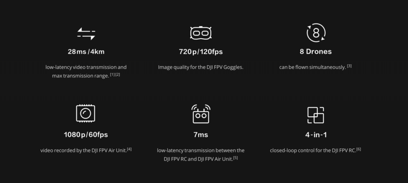 DJI's Professional Digital FPV System : Will This Change FPV Droning ...
