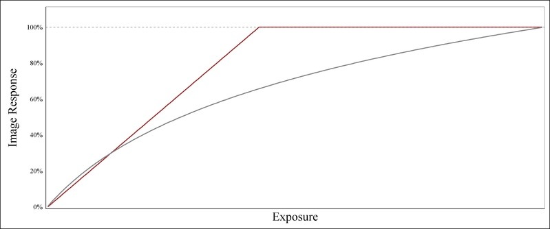 Want to Try Double Exposures? Forget Everything Else You’ve Read ...