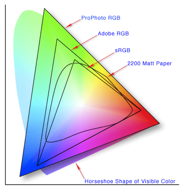 Why Choosing the Wrong Color Space Can Be a Disaster | Fstoppers