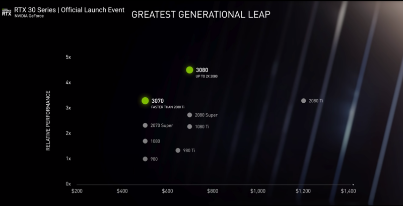 Nvidia Announces New Graphics Cards: Should We Care? | Fstoppers