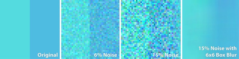 11 Ways to Improve the Sharpness of Your Images (Part 3) | Fstoppers