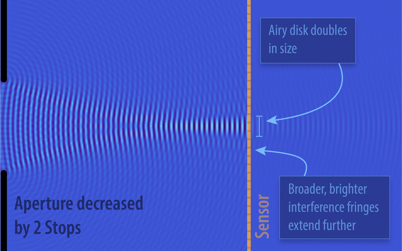 11 Ways to Improve the Sharpness of Your Images (Part 4) | Fstoppers