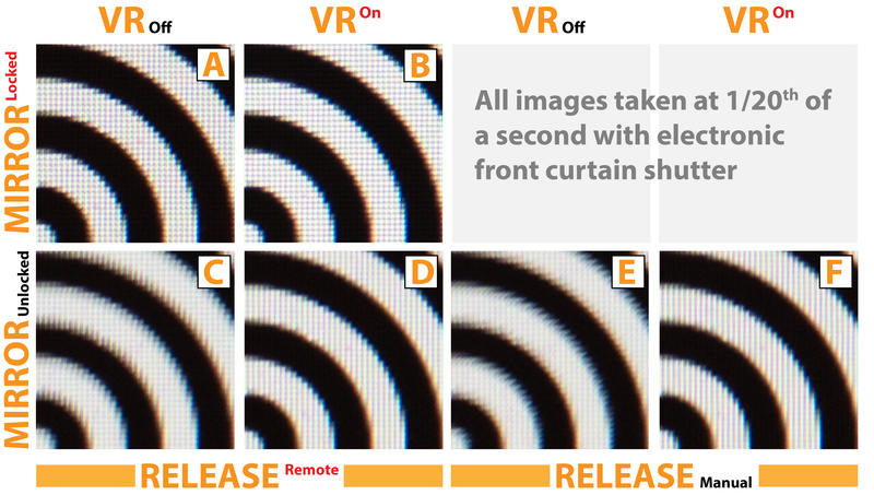11 Ways to Improve the Sharpness of Your Images, Part 5: Image ...