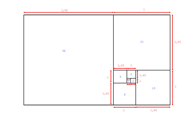 A Bit of History About the Golden Ratio and Rule of Thirds | Fstoppers