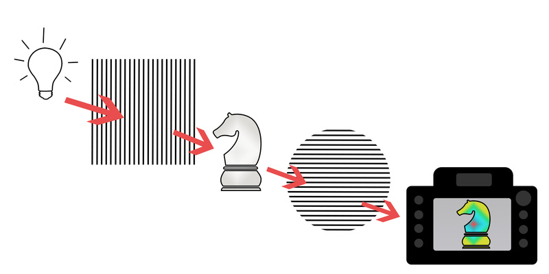 Capturing Colors Unseen: A Simple Tutorial on Cross Polarization ...