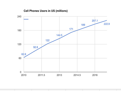 Sorry Apple, I’m On the Hunt For a New Mistress | Fstoppers