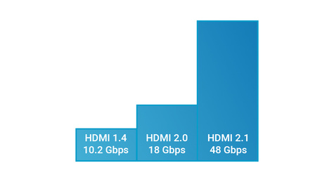New HDMI 2.1 Will Allow for 10K Video | Fstoppers