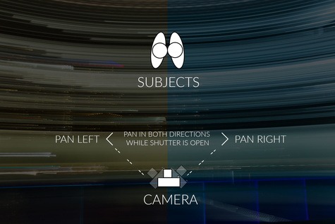 The Whip Pan: A Creative Off-Camera Flash Night Portrait Technique ...