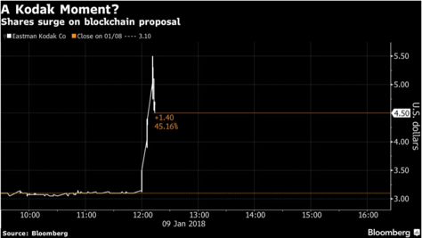 Kodak Launches Licensing Platform With Exclusive Bitcoin-like Camera ...