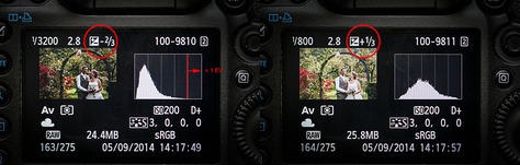 Use the Histogram on Your Camera to Your Advantage | Fstoppers