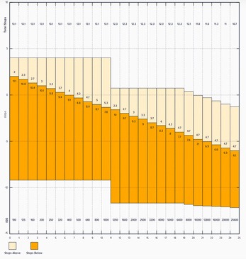What Is Dual ISO and Why the Lowest ISO Is Not Always the Best Option ...