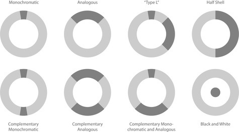 The Art and Science of Photography: Color Theory | Fstoppers