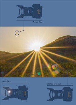 11 Ways To Improve the Sharpness of Your Images, Part 6: Dust and ...