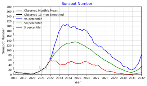 How to Safely Photograph the Sun | Fstoppers