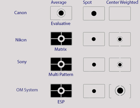 Why Some Photographers and Their Cameras Are Better at Getting a Correct Exposure Than Others ...