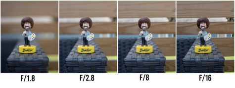 Depth of Field: It's More Than Just Aperture | Fstoppers