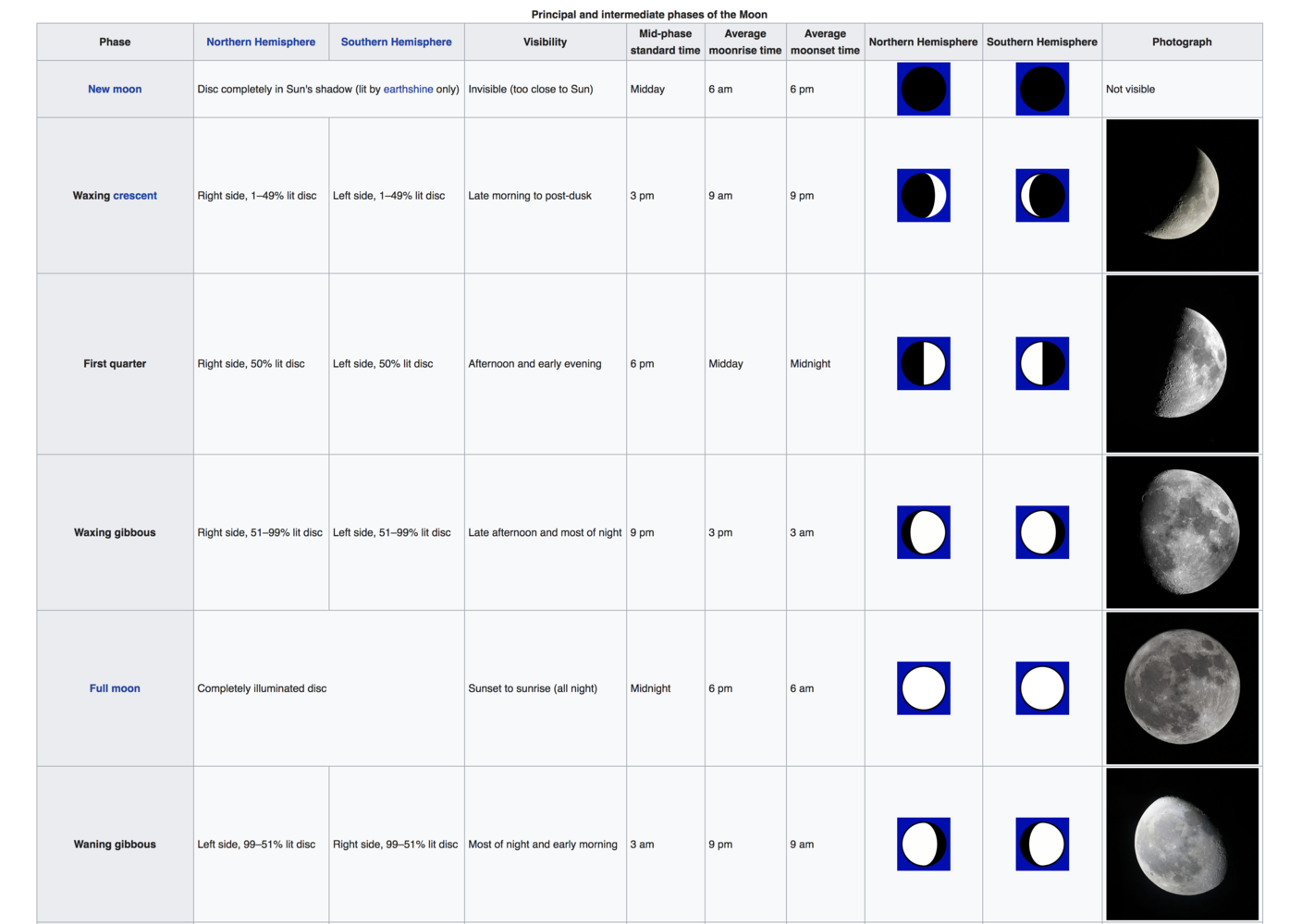 How to Photograph a Moonrise | Fstoppers