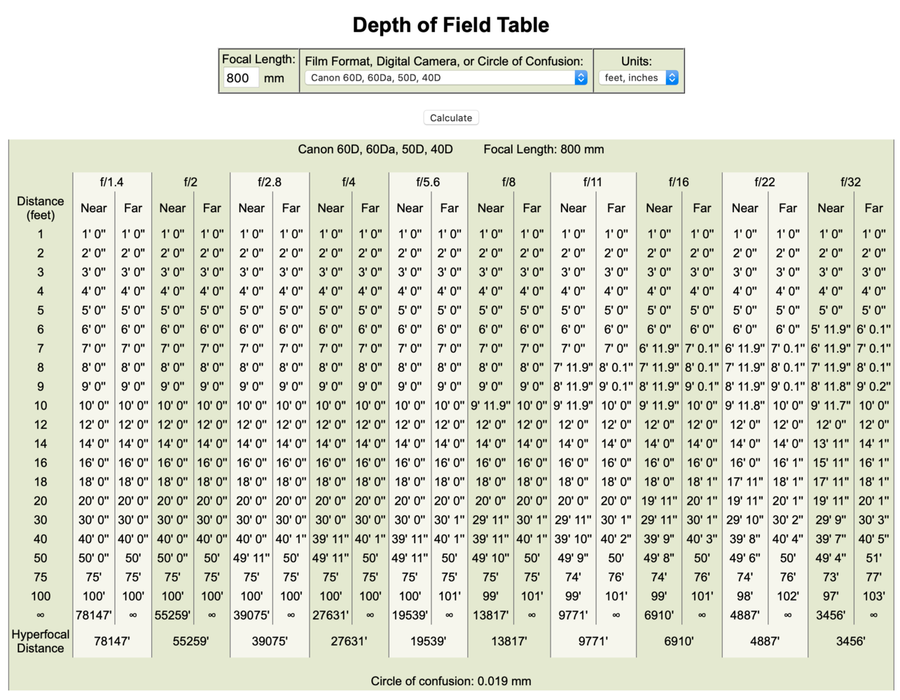 extreme depth of field - Wildlife Photography on Fstoppers