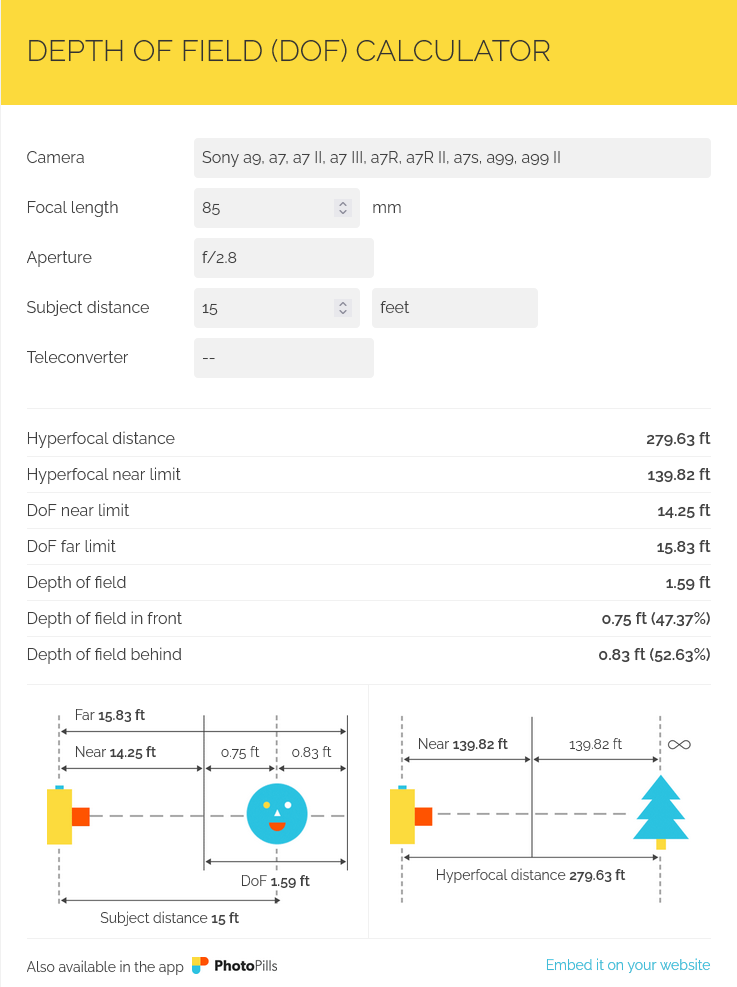Sensor Size Showdown: How It Impacts Your Images | Fstoppers