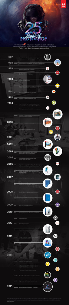 A Look Through The Years - Adobe Photoshop Turns 25 | Fstoppers