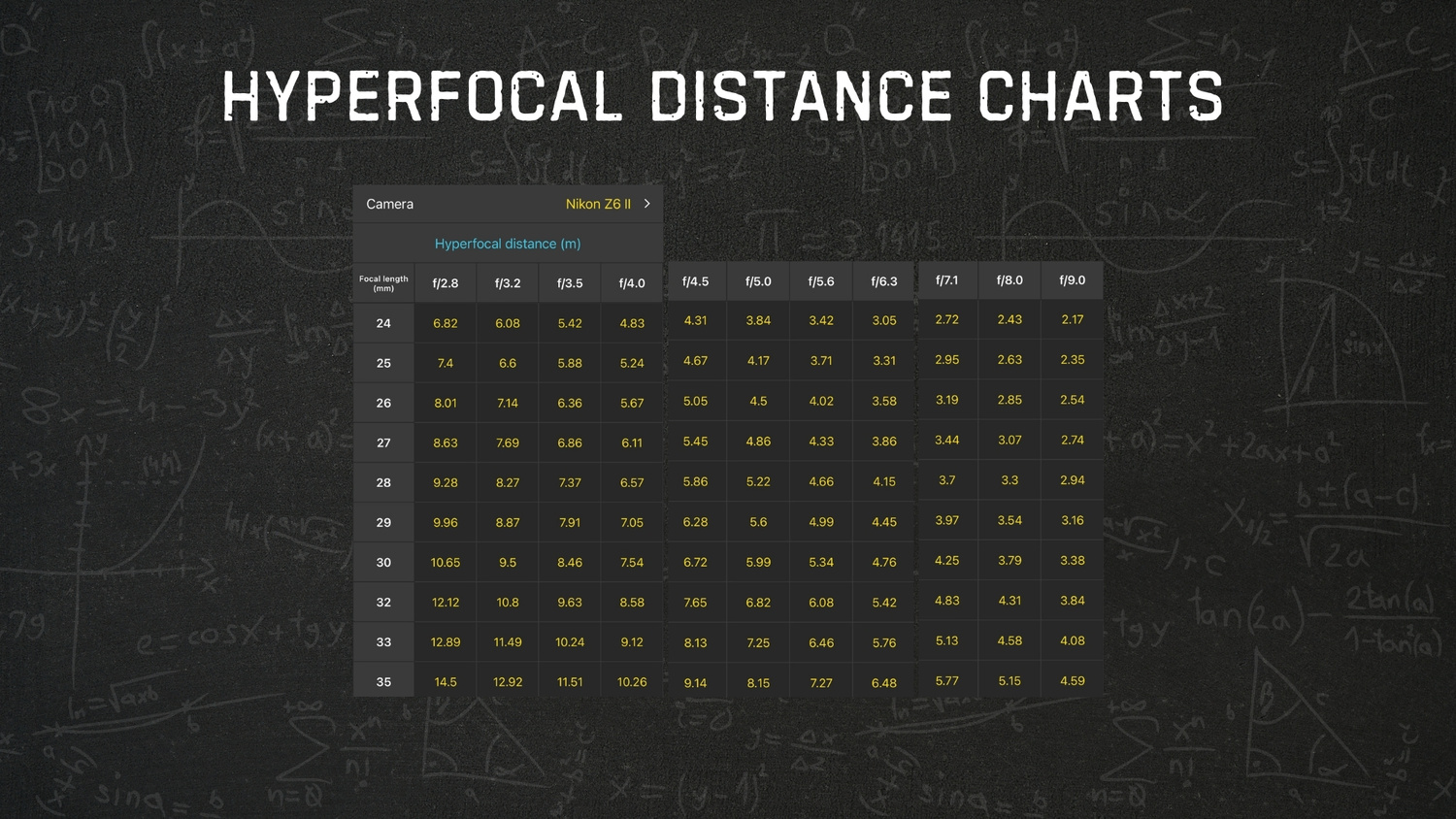 Mastering Sharp Focus in Landscape Photography: Hyperfocal Distance ...