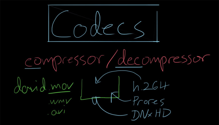 What Are Codecs and Why Are They Important? | Fstoppers