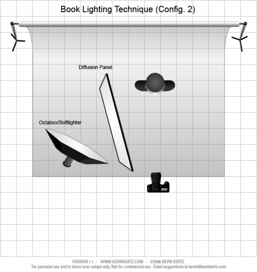 Book Lighting Technique: Creating the Softest Light Possible | Fstoppers