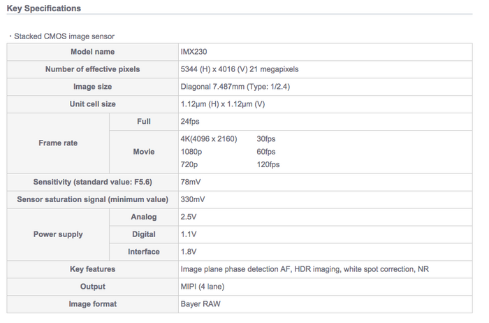 Sony Announces the Industry’s First Stacked CMOS Image Sensor | Fstoppers