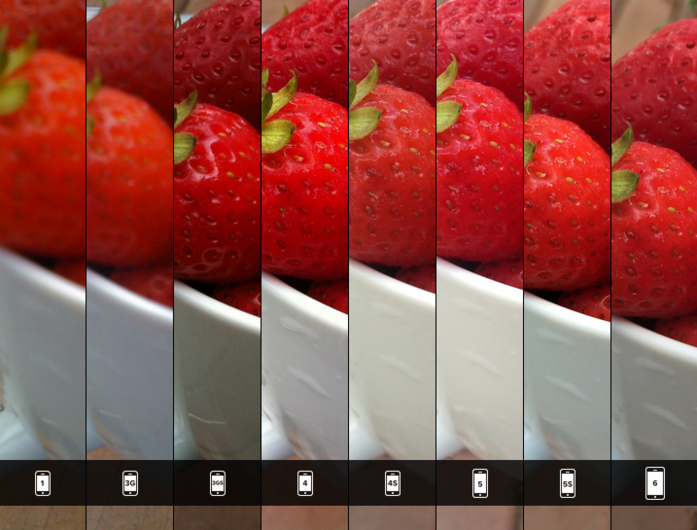 The iPhone's Camera Evolution and Why It Has Revolutionized Photography ...