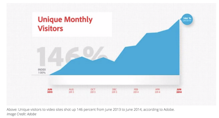 The Growth Of Video (And What It Means For Your Photography Business ...