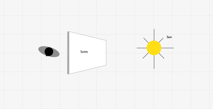5 Lighting Setups For Shooting in Direct Sunlight | Fstoppers