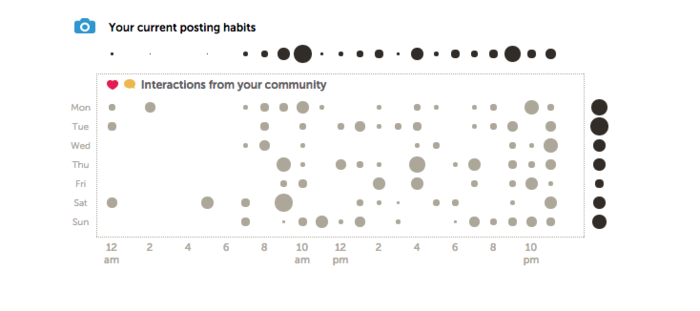How to Build a Huge Following on Instagram in 3 Comprehensive Steps ...