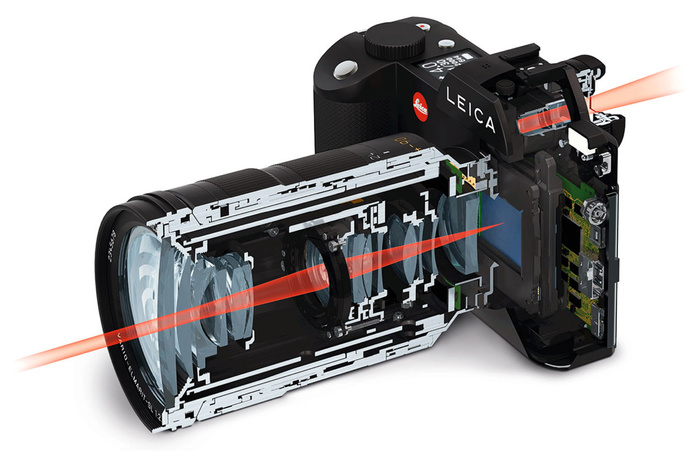 It’s All About Mirrorless: Full-Frame Leica SL and New Lenses Announced ...